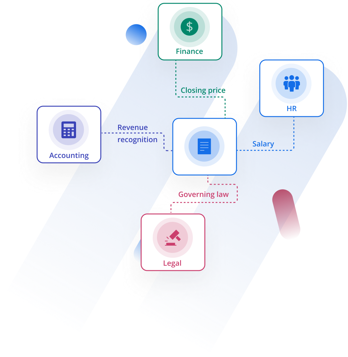 Aline - Next Gen Contract Software